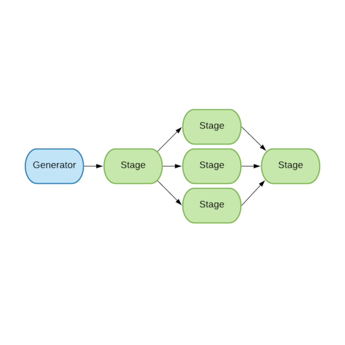 C# Channels - Async Data Pipelines · Denis Kyashif's Blog